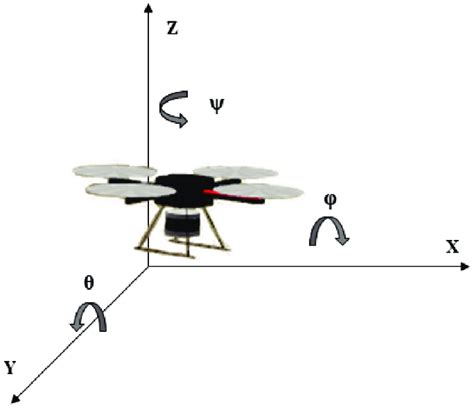 Position And Euler Angles Of Uav In A 3d Environment Download Scientific Diagram