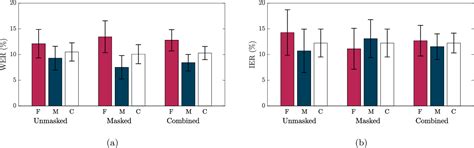 Figure 1 From Speech Based Human Exoskeleton Interaction For Lower Limb Motion Planning