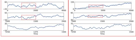 figure 1 from fractal patterns may illuminate the success of next token