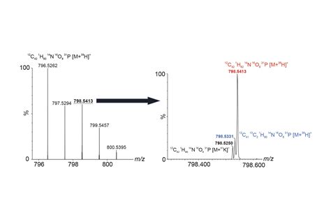 Improved Metabolite Structural Elucidation As A Result Of Enhanced Improved Metabolite Structural Elucidation As A Result Of Enhanced