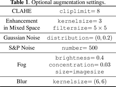 Table 1 From A Robust Ensemble Model For Parasitic Egg Detection And Classification Semantic