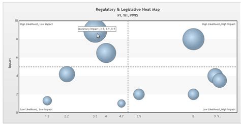 setting the scale on x axis collabion charts for sharepoint