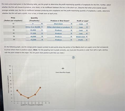 Solved Deriving The Short Run Supply Curve The Following Chegg