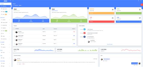 React Redux Admin Templates 2021 Free And Premium Codedthemes