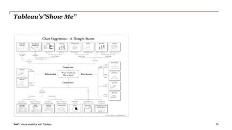04 Visual Analytics And Tableau The Given Ppt I Pptx