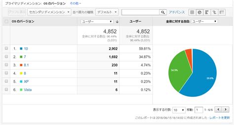 General Sakura Editor Slack