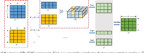 Figure 3 From Heterogeneous Temporal Graph Convolutional Networks Make The Community Detection
