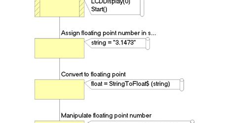 String To Float Data Type Conversion Using Microchip Controller