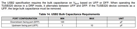 Tusb320 Whats Suggested Capacitance Requirements In Drp Mode Interface Forum Interface
