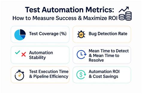 How To Measure Test Automation Success With Key Metrics Pavankumar Dasari Posted On The Topic