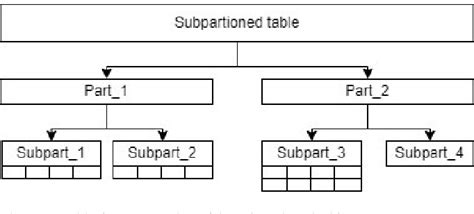 Figure 3 From Referring Null Values In Partitioned Tables Semantic