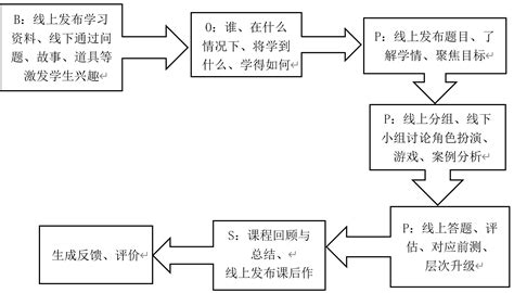 数据库原理与应用