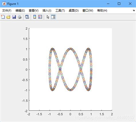 Matlab图形绘制 李萨茹图形的绘制以及生成运动轨迹的动画数字示波器保存的数据matlab绘李萨如图像 Csdn博客