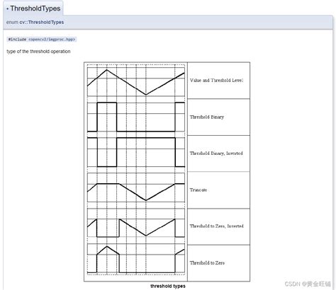 【opencv Python】教程：3 3 阈值化 Thresholdotsu头歌使用opencv进行阈值化计算 Csdn博客