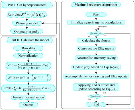A New Fractional Order Grey Prediction Model Without A Parameter