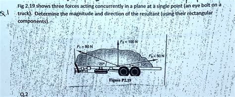 Solved Fig 2 19 Shows Three Forces Acting Concurrently In A Plane At A Single Point An Eye