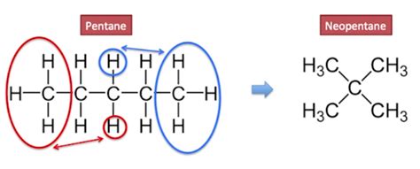 Structural Isomers Definition Types Examples Lesson Study Com