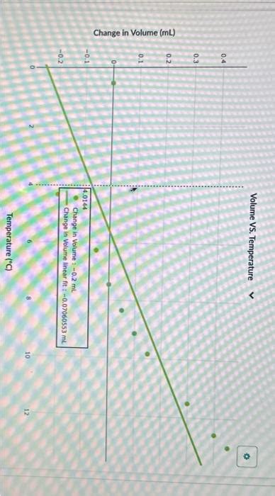 Solved Part Change In Volume ML Chegg Com