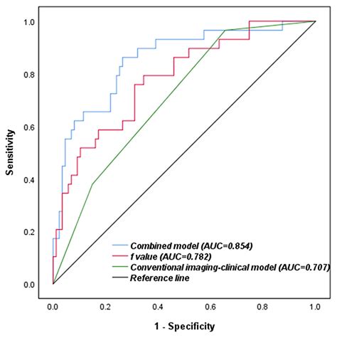 Intravoxel Incoherent Motion Improves The Accuracy Of Preoperative Pre Jhc