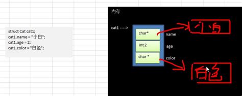 C语言——结构体入门详解c 结构体 Csdn博客