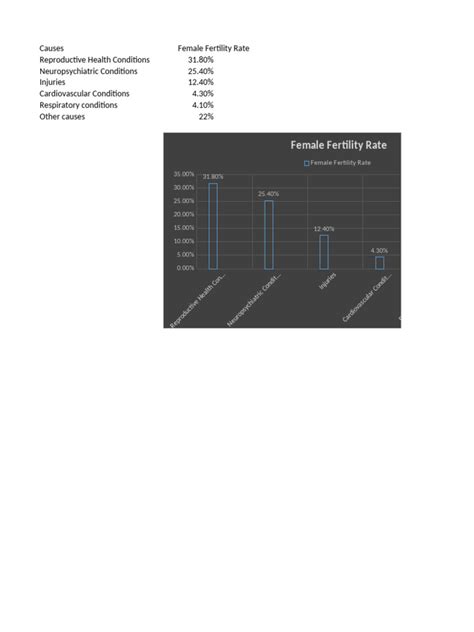 9c Practical Data Excel Pdf