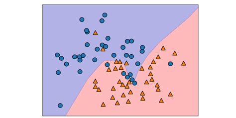 Github Hoacinonnxtest Python Side Of Training Model For Gradient
