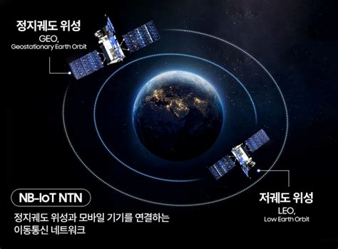 반도chat Ep11 언제 어디서든 통신 이상 무 ‘ntn 삼성전자 반도체 뉴스룸