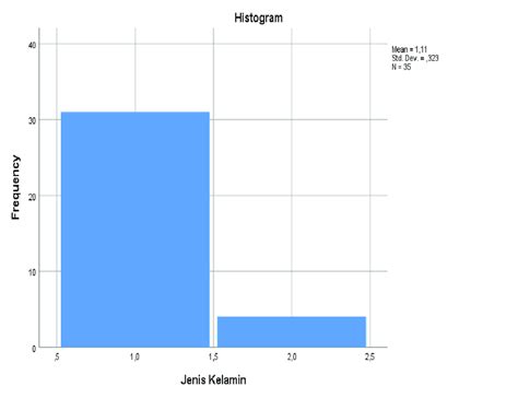 Gambar 1 Distribusi Jenis Kelamin Pekerja Di PT X Tahun 2020 Download Scientific Diagram