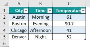 Excel Alternate Row Color Methods Benefits How To Apply