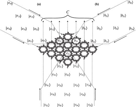 Quantum GF 3 Systolic Array A Quantum 3 3 Toffoli PE TPE B
