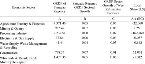 Differential Shift Calculation Results Download Scientific Diagram