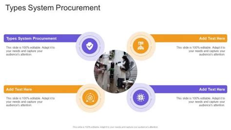Types In Procurement Powerpoint Presentation And Slides Ppt Example Slideteam