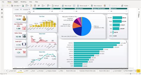 Design And Build Interactive Power Bi And Excel Dashboards By Ahmedelmeleg818 Fiverr