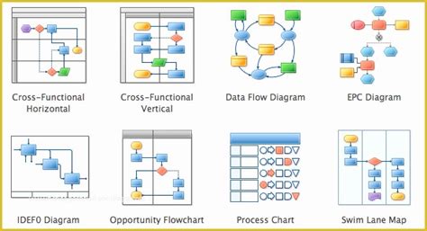 Free Visio Flowchart Templates Of Ultimate Flowchart Tutorial Plete
