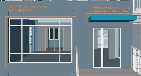 Problem With Depthtest False Material Questions Threejs Forum