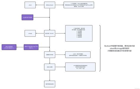 linux内核 csdn博客