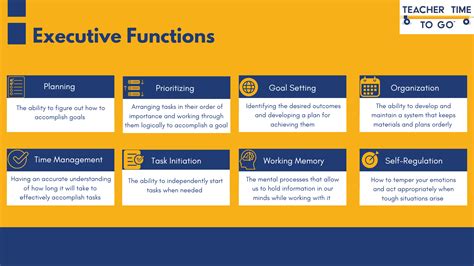 Executive Functioning Skill Series Time Management Teacher Time To Go