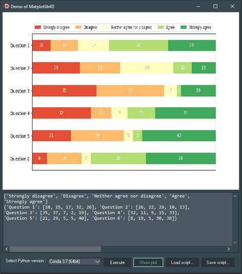 How To Make Powerful Data Visualizations With Matplotlib Dimensional Data