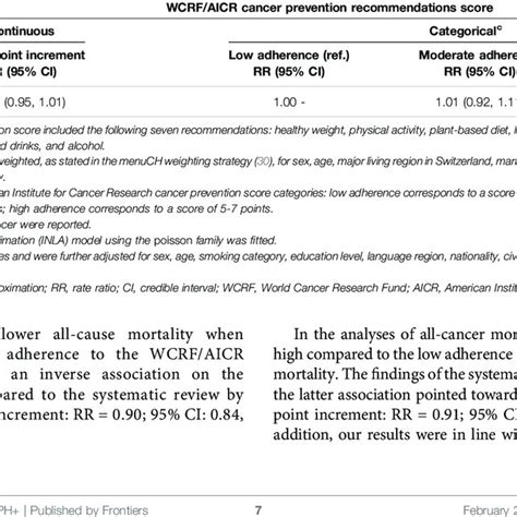 Integrated Nested Laplace Approximation Model For Association Of Cancer Download Scientific