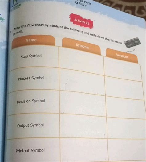 Activity 01 Prow The Flowchart Symbols Of The StudyX