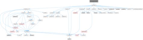 Reactos Win32ssprintingbasewinspooldevmodec File Reference