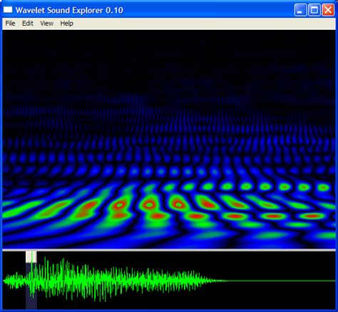 Exploring Sound With Wavelets