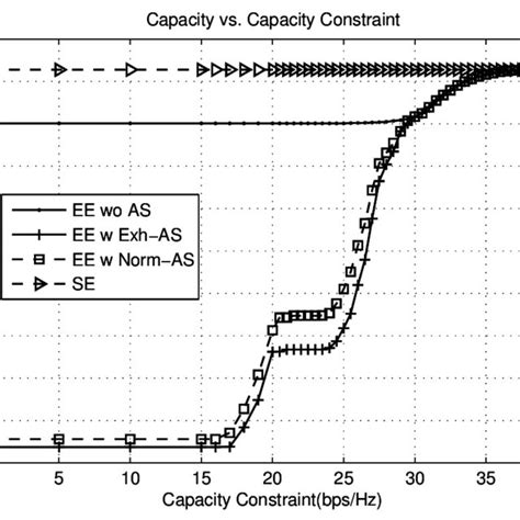 System Model Of The Mimo Bc Download Scientific Diagram