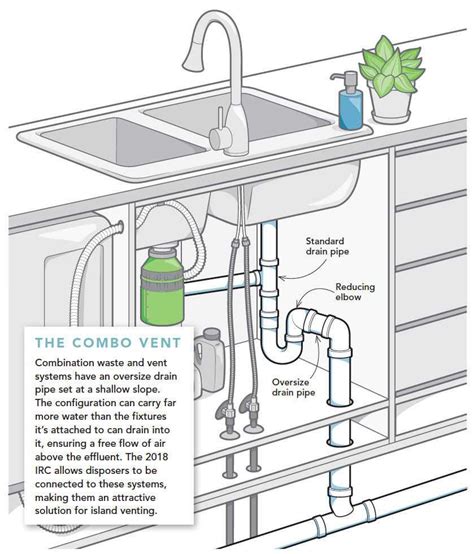 A Visual Guide To Plumbing A Double Sink Vanity