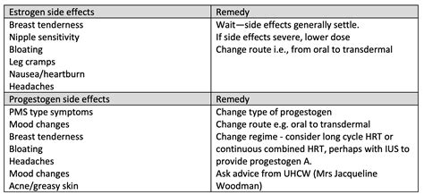 Pregnyl Indications Side Effects Warnings Pvyr