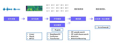 Github 31k，业界首个流式语音合成系统开源！ 百度开发者中心