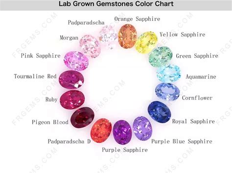 Lab Color Chart