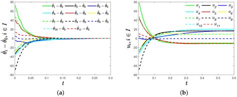 Fixed Time Synchronization Of Coupled Oscillator Networks With A Pacemaker