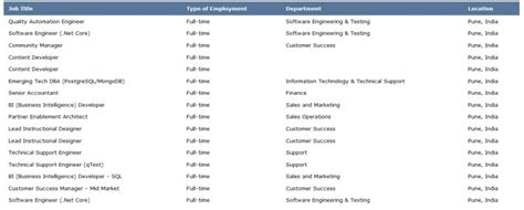 Shweta Chitte On Linkedin Automation Hiring Webinar Recruitment Recruiting Jobsearch