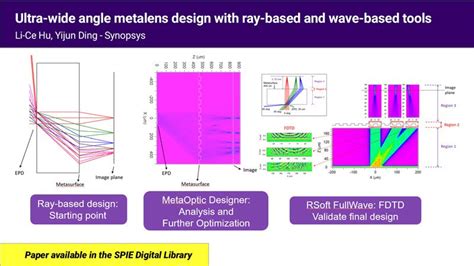 Rsoft Metaopticdesigner Metalens Synopsys Opticaldesign Keysight Optical Design Engineering